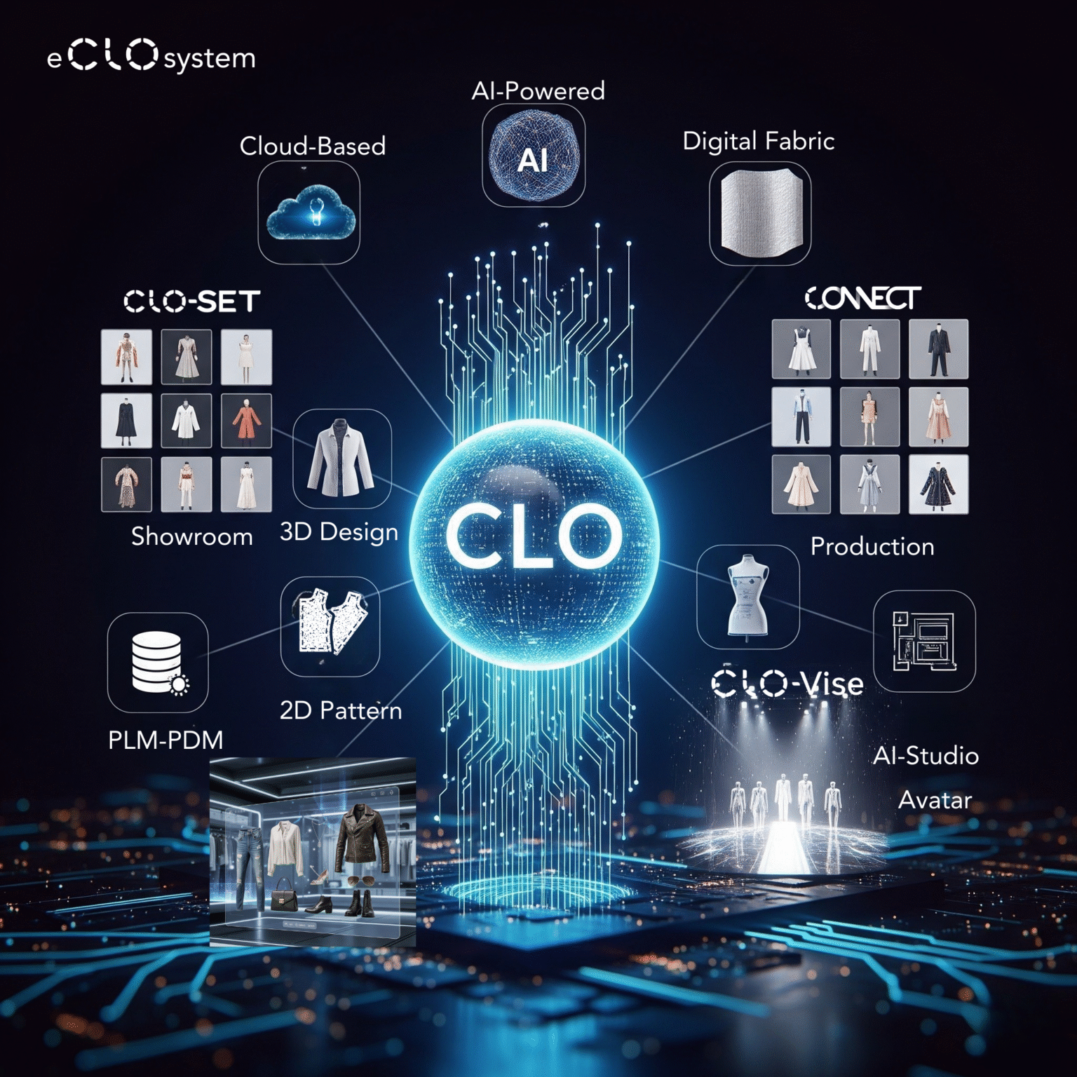 CLO 3D Fashion Design Program Software CLO - Masterkey